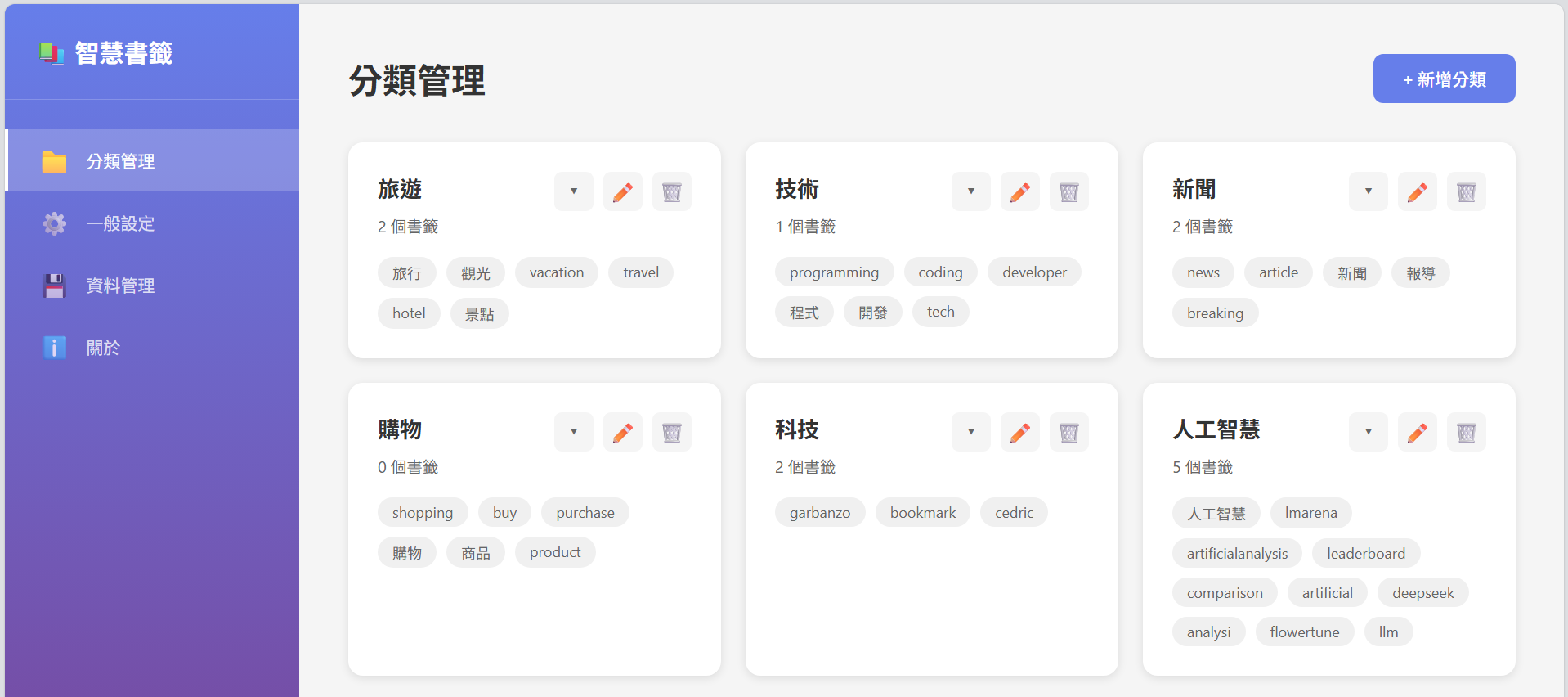Clever-marks: Smart Bookmark Manager